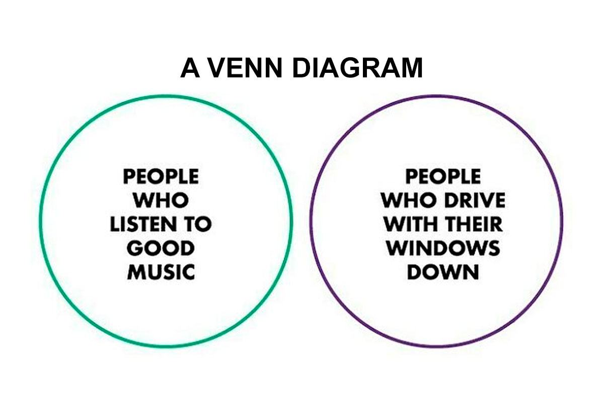 Since RG seems to like Venn Diagrams so much... - The Café - Square ...
