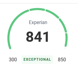 My FICO score - The Café - Square Wheels Cycling